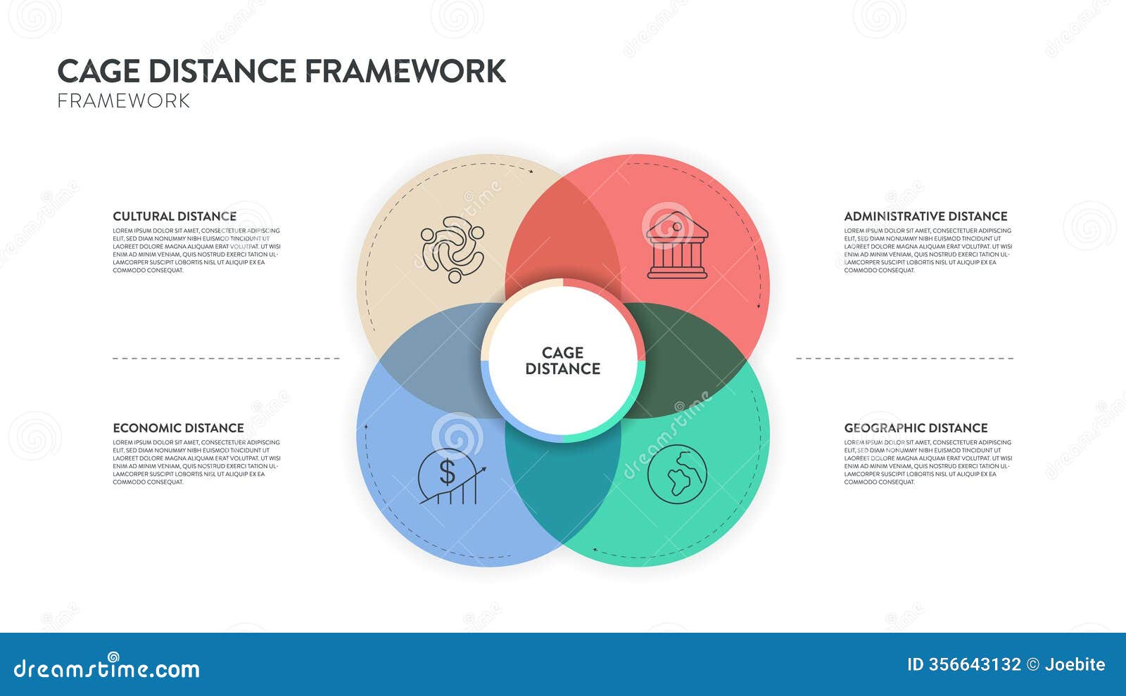 Cage Distance Analysis Framework Strategy Infographic Diagram Chart ...