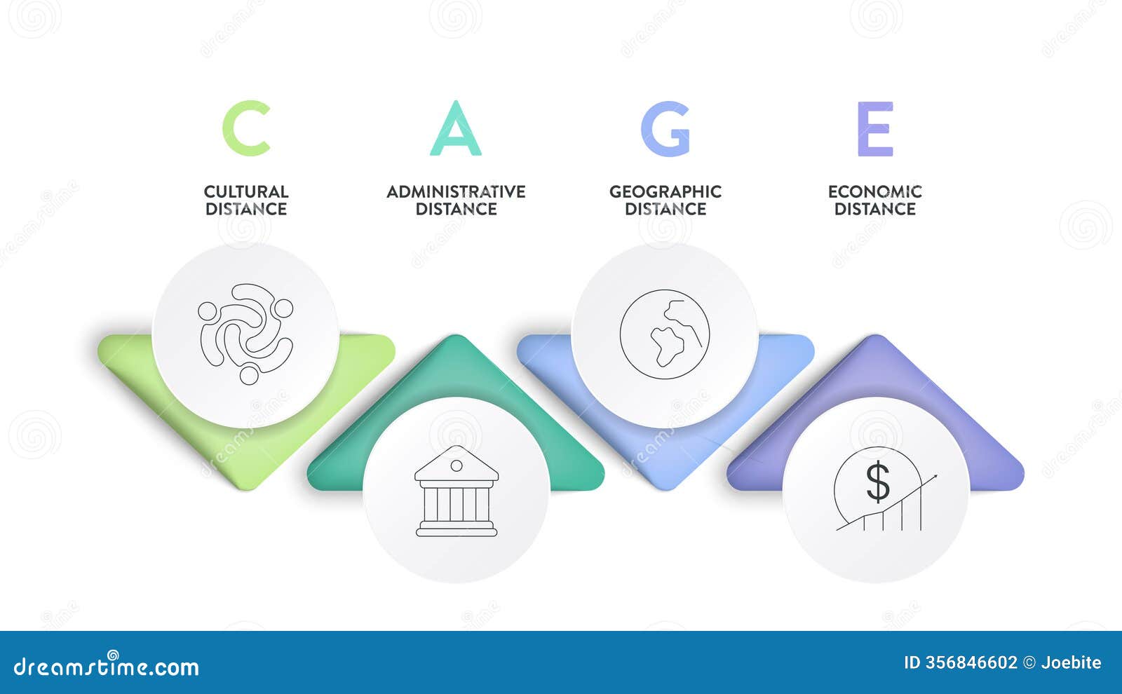 Cage Distance Analysis Framework Strategy Infographic Diagram Chart ...