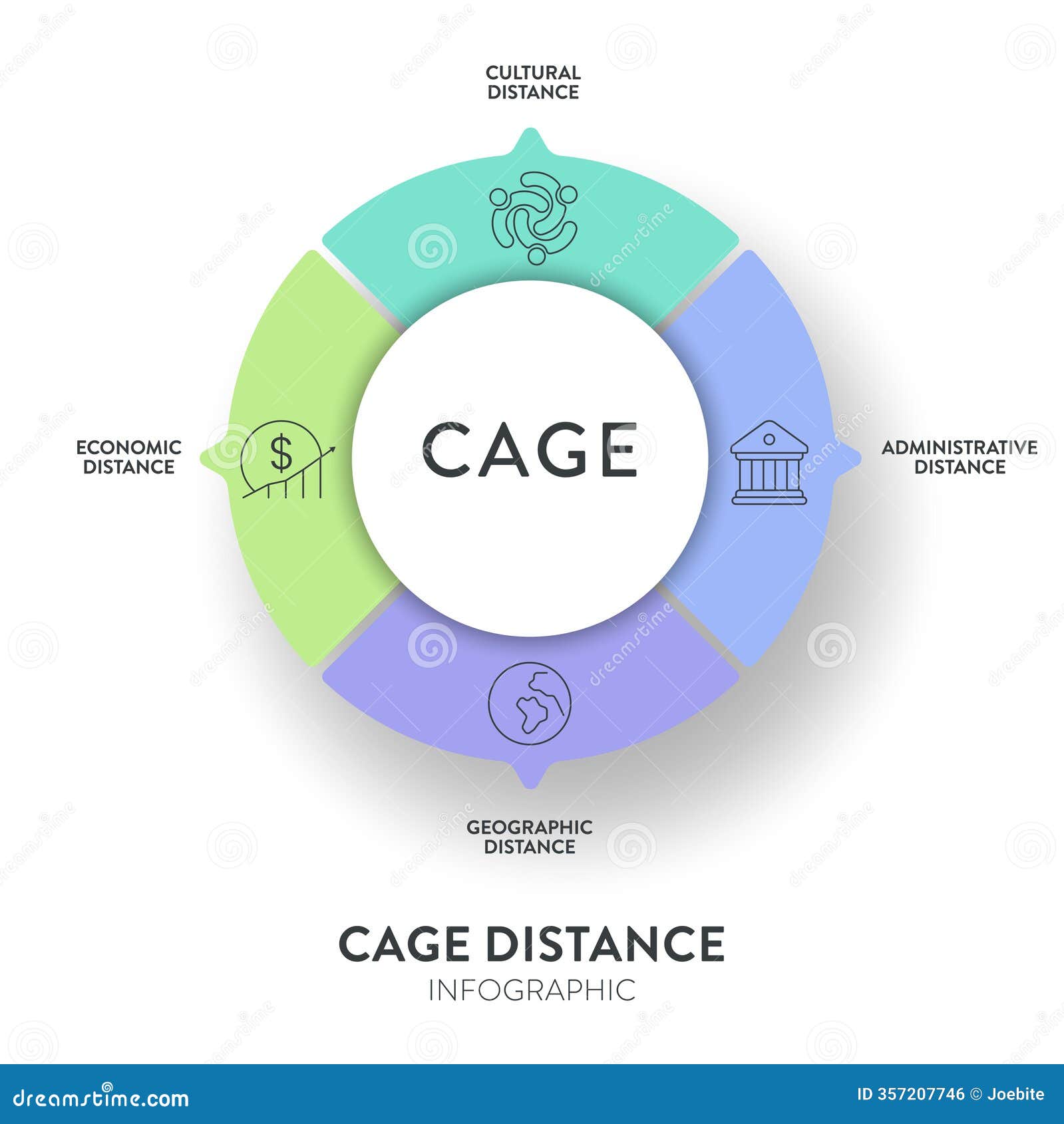 Cage Distance Analysis Framework Strategy Infographic Diagram Chart ...