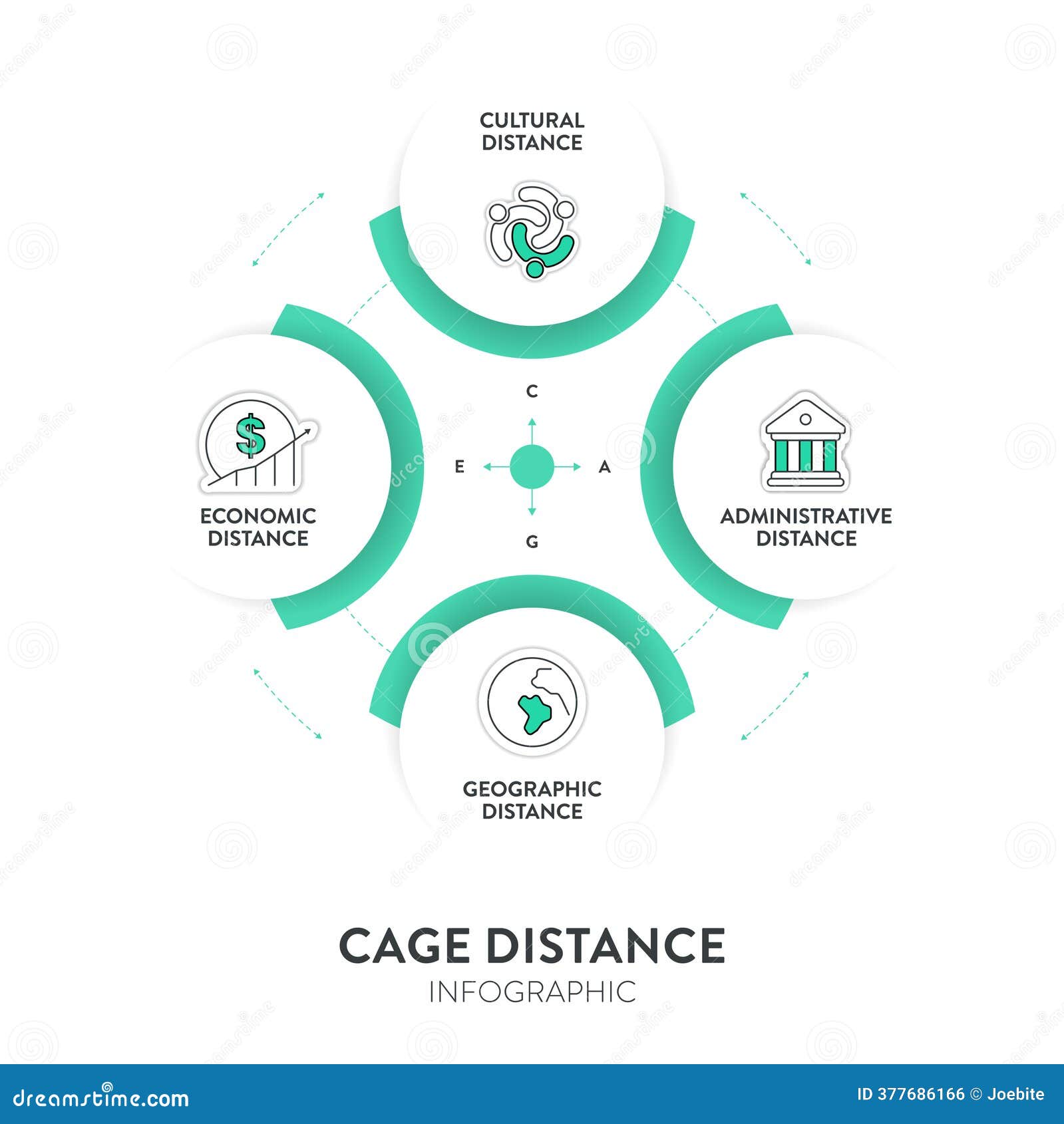 Cage Distance Analysis Framework Strategy Infographic Diagram Chart ...