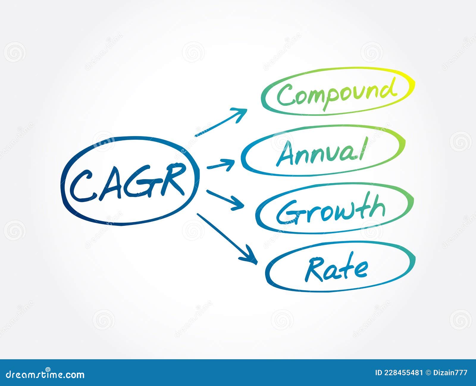 CAGR, Compound Annual Growth Rate. Concept With Keywords, Letters And ...