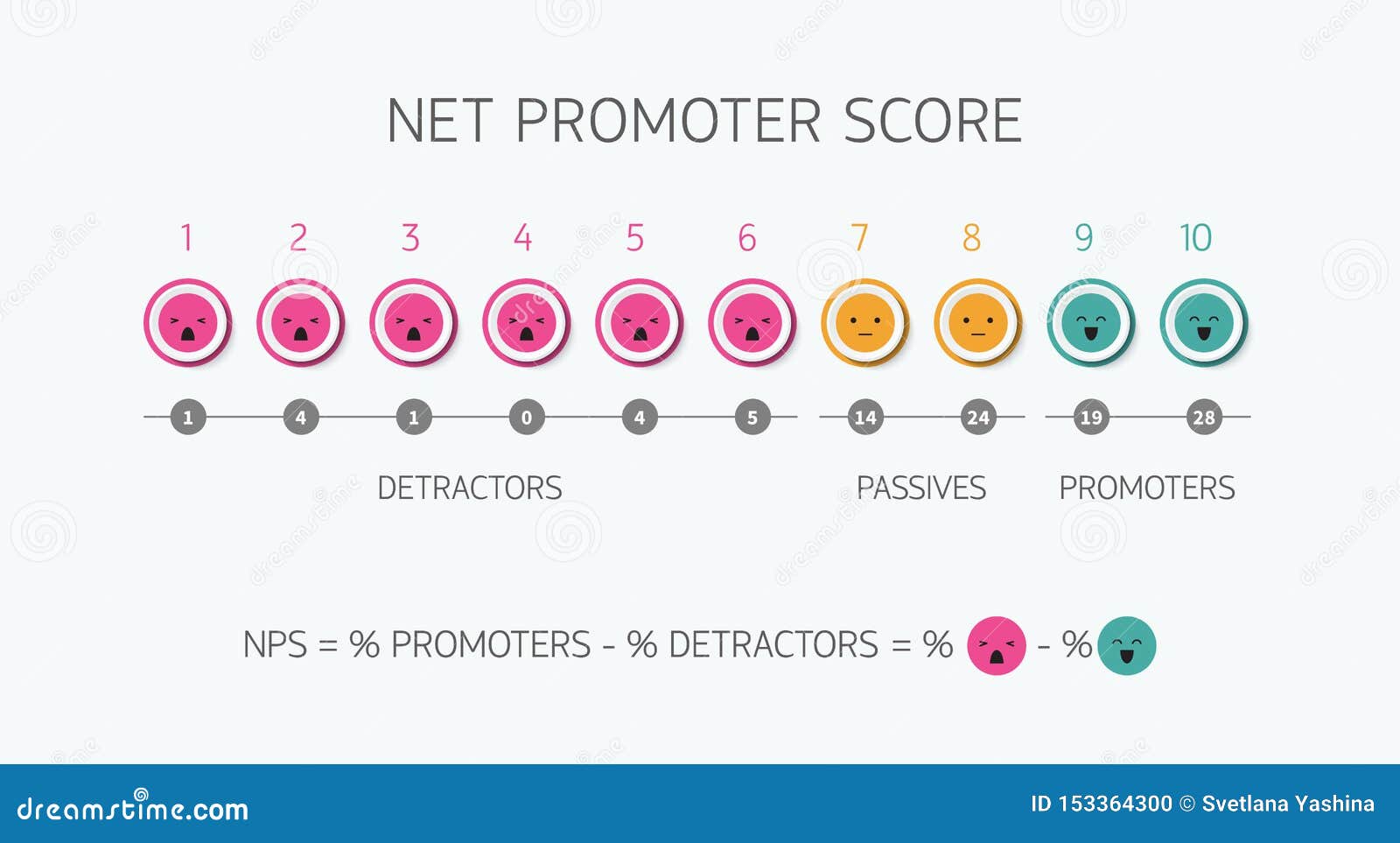 Calculating NPS Formula Net Promoter Score Scoring, Net Promotion ... Calculating NPS Formula Net Promoter Score Scoring, Net Promotion ...