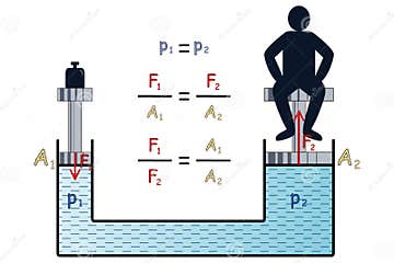 The Calculation of Pressure in a Hydraulic Device and Graphical ...