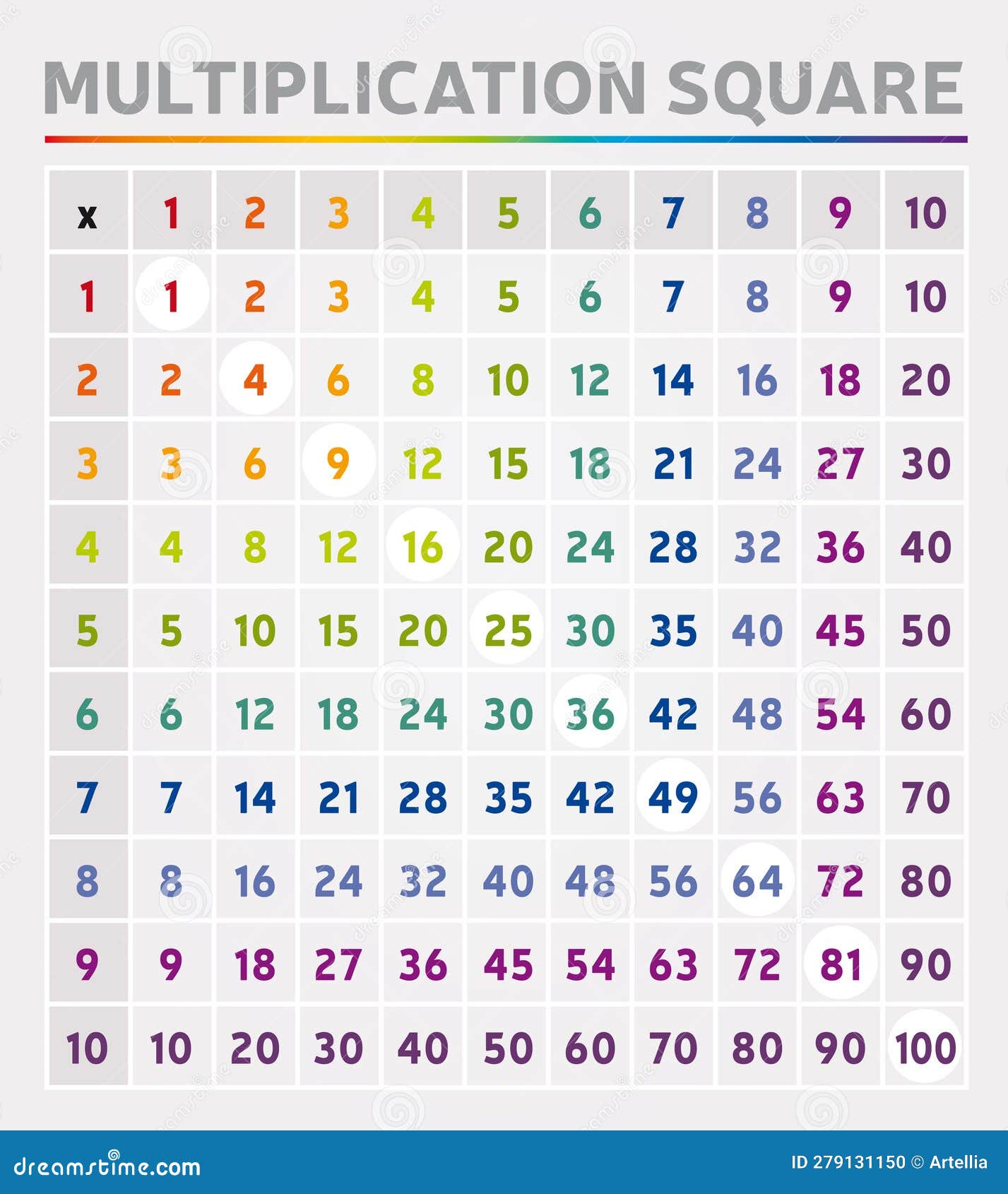 Multiplication Table Square Rainbow Colors Digits Education Tool ...