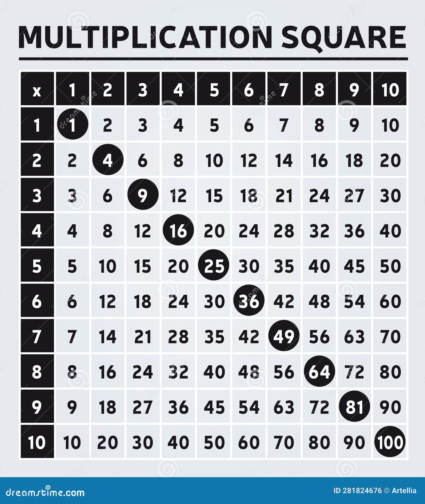 Multiplication Table Square Gray Colors Digits Education Tool ...