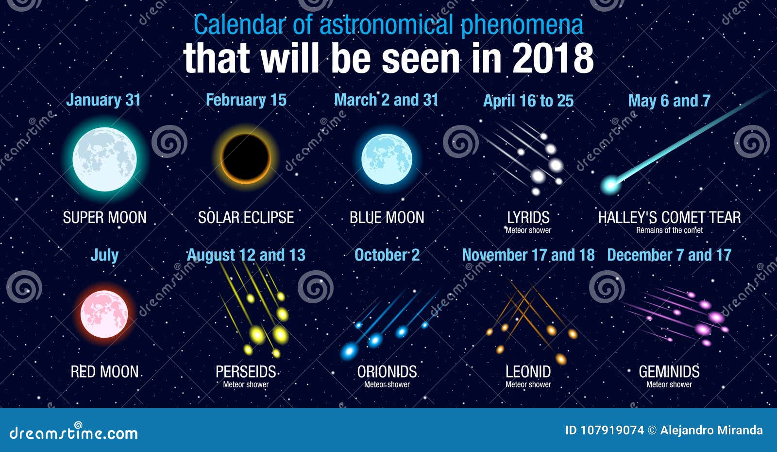 Calendar Of Astronomical Phenomena That Will Be Seen In 2018 On Dark ...