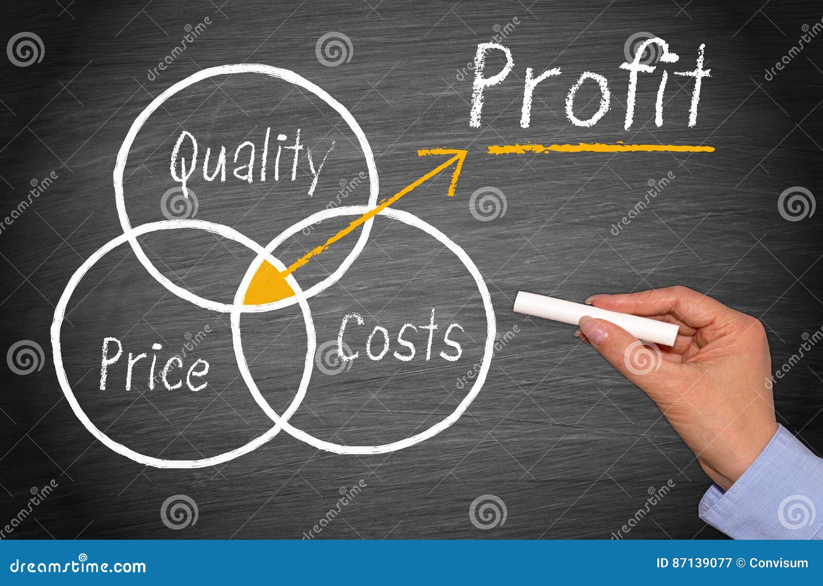 Calidad, Precio Y Costes - Beneficio Imagen de archivo - Imagen de ...