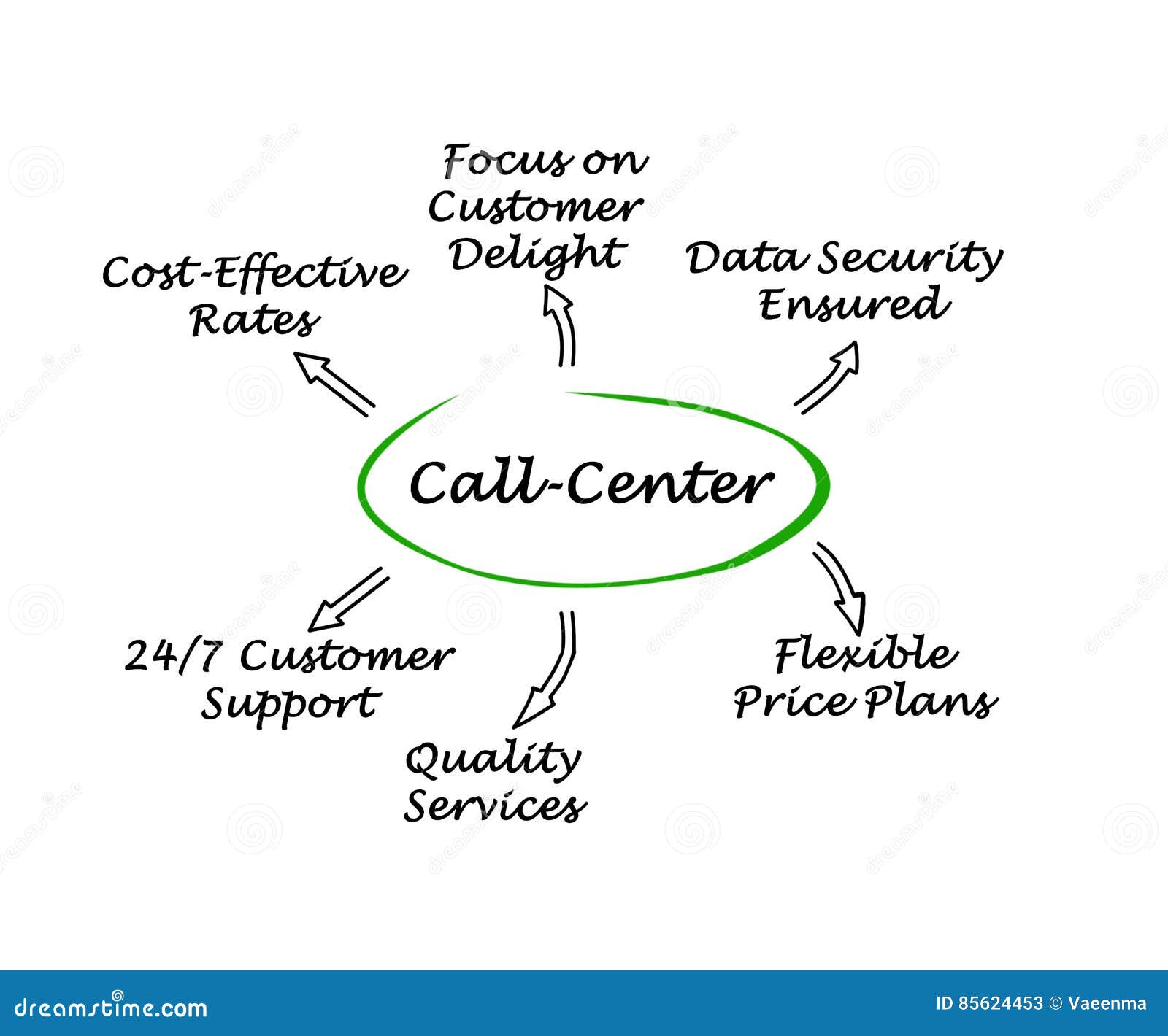 Cost Center - Cartoon Illustration On Blue Chalkboard. Royalty-Free ...