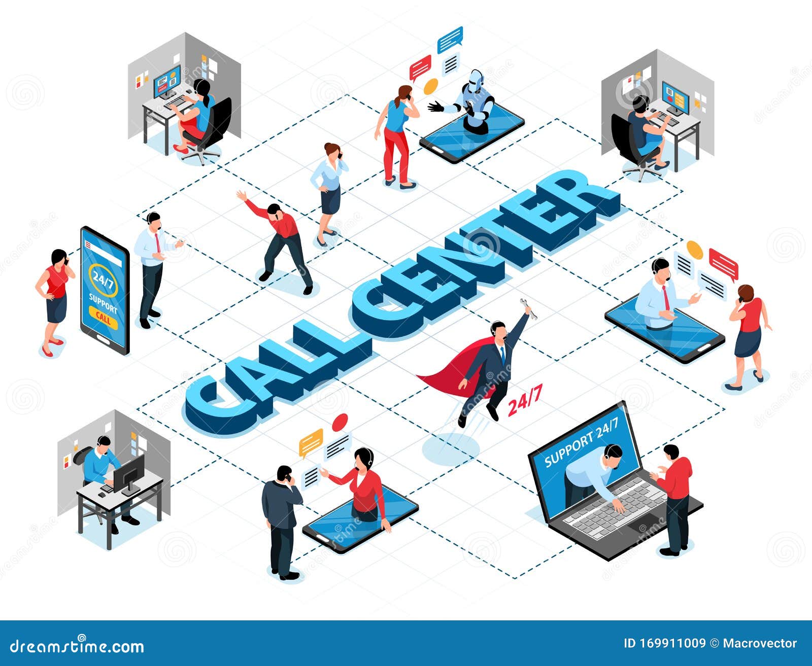 Call Center Isometric Flowchart Stock Vector - Illustration of design ...