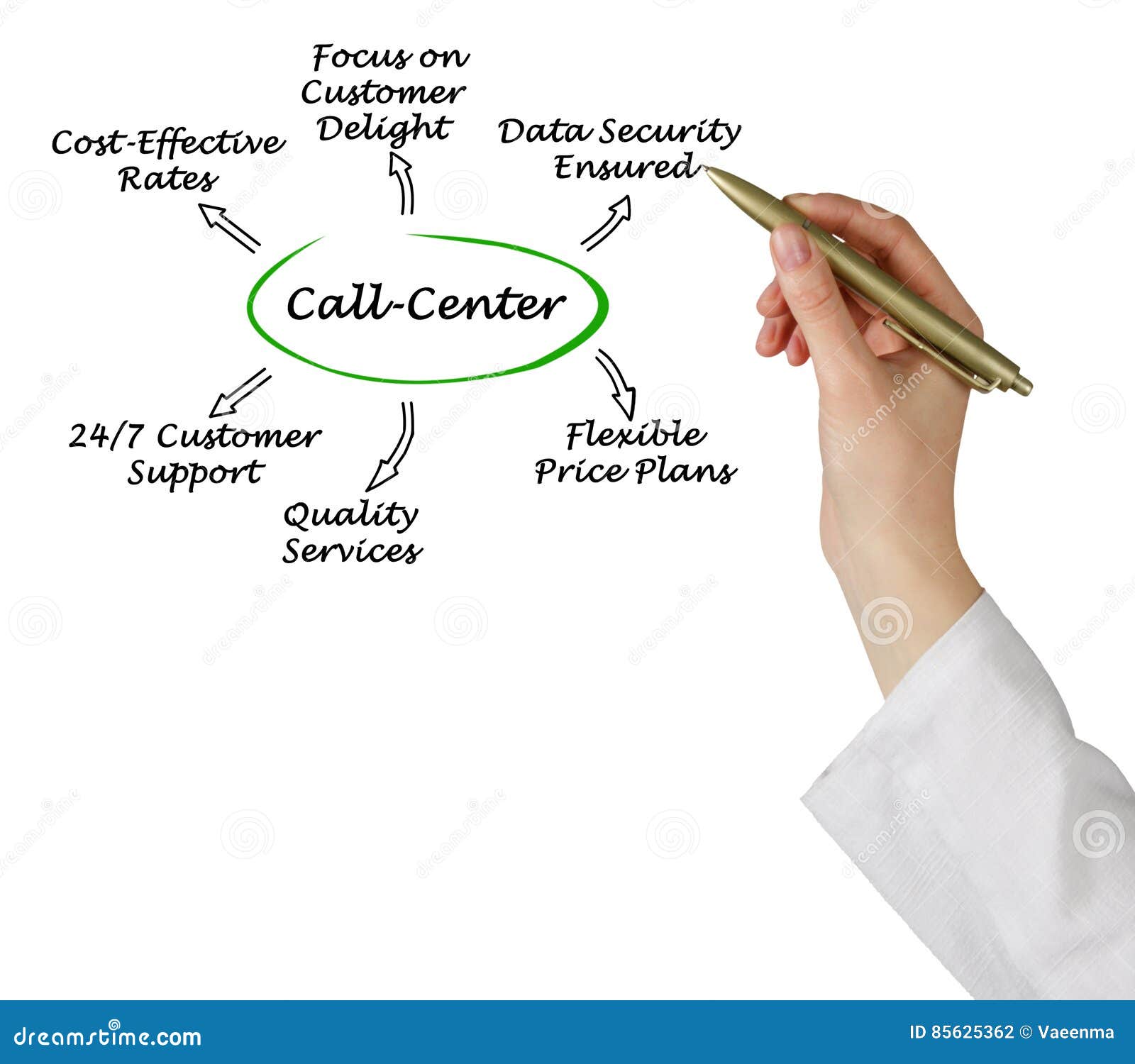 Call-Center; stock photo. Image of centre, callcenter - 85625362