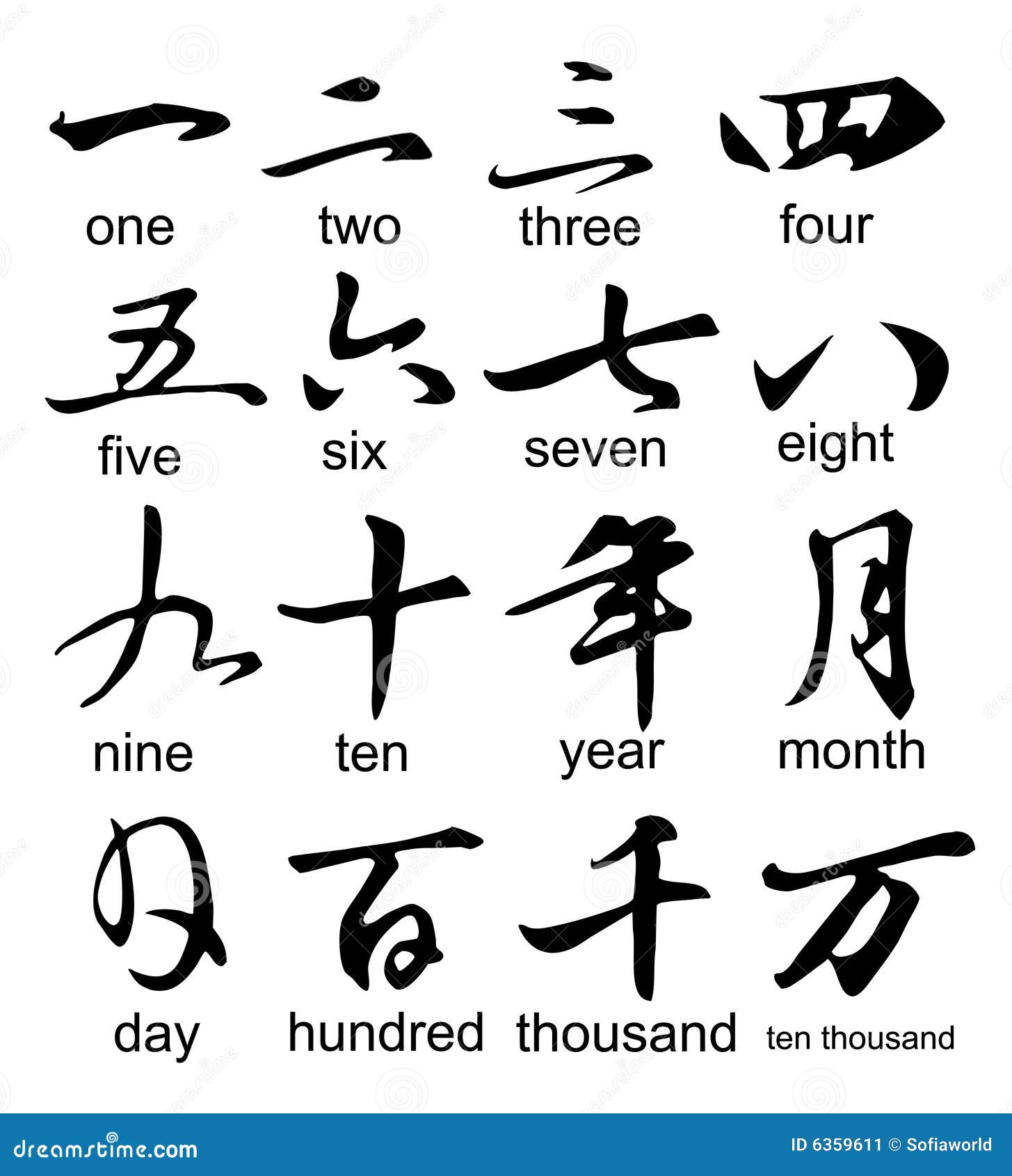 Calligraphie chinoise illustration stock. Illustration du passé - 6359611