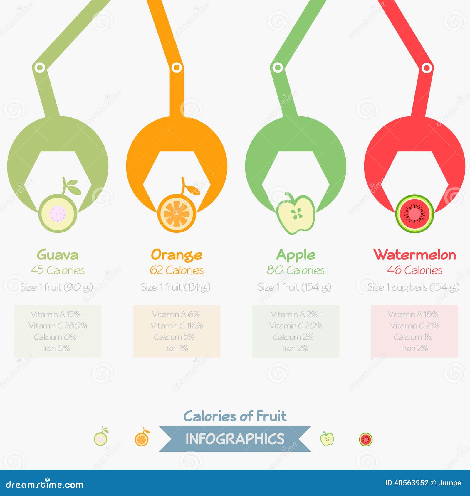Infographics On The Calorie Content Of Food. Vector. | CartoonDealer ...