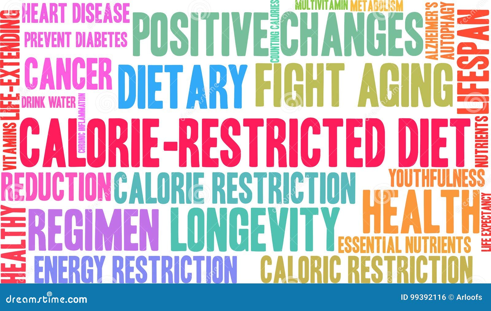 Calorie Restriction Stock Image | CartoonDealer.com #59713849