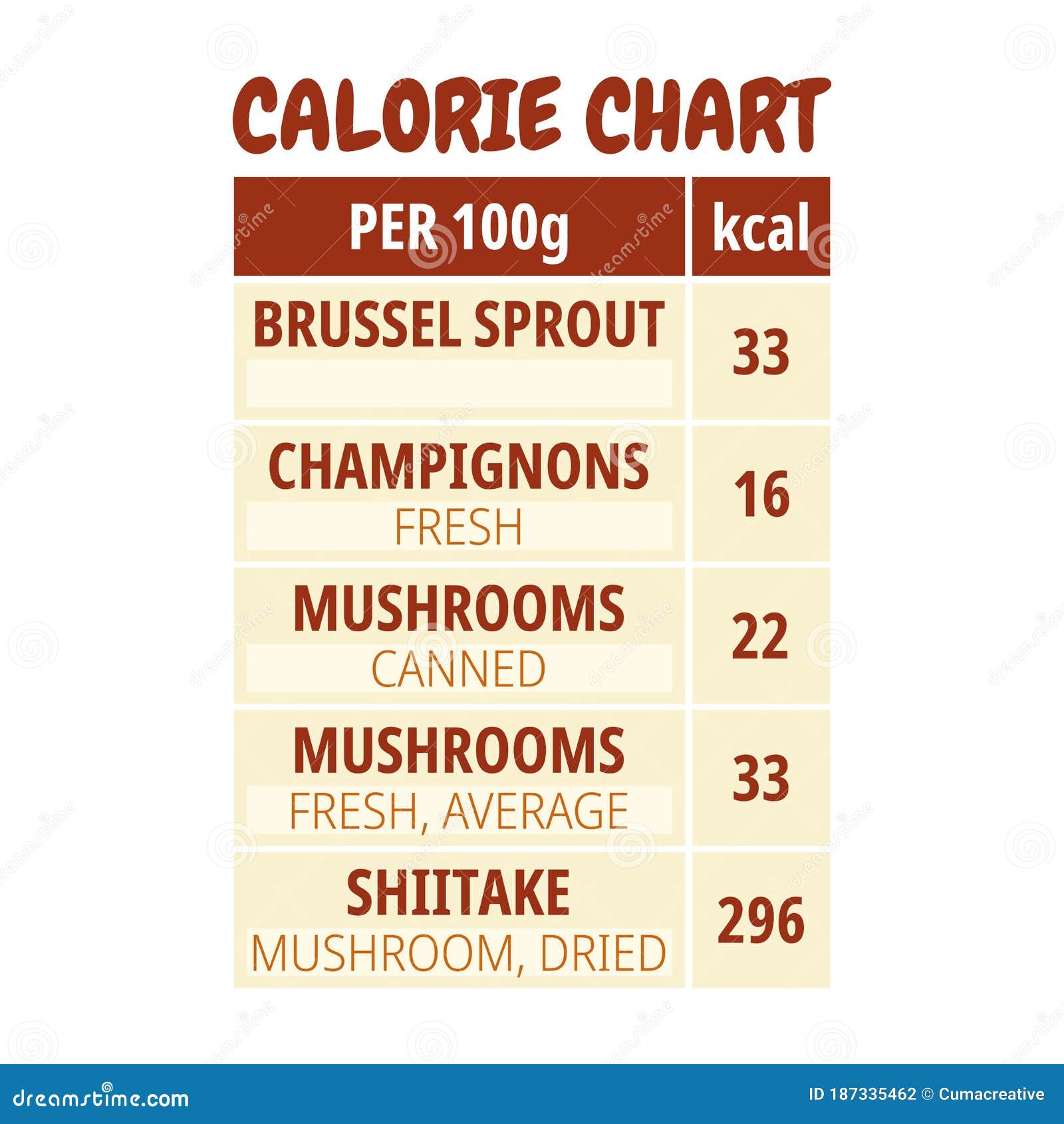 Calories Counting in Vegetables Chart Stock Vector - Illustration of ...