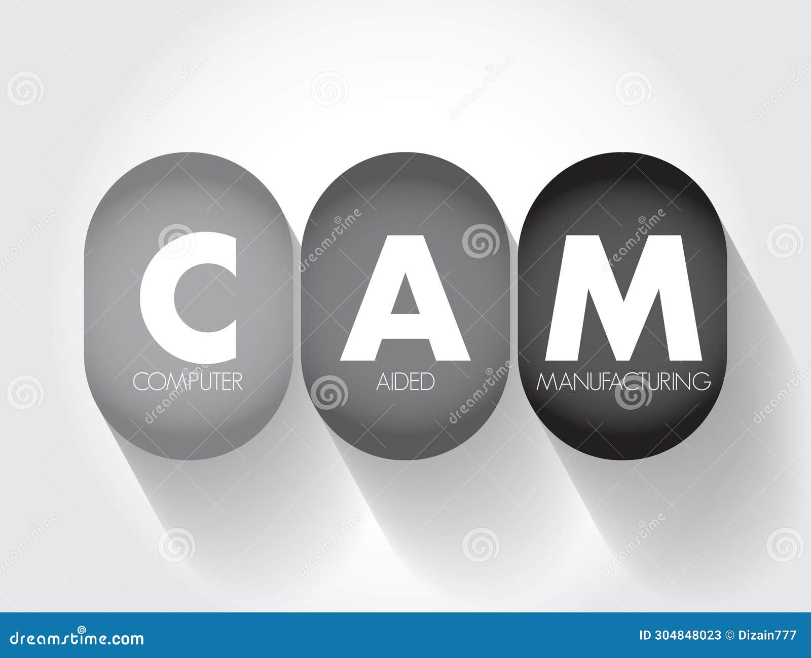 CAM - Computer Aided Manufacturing is the Use of Software To Control ...