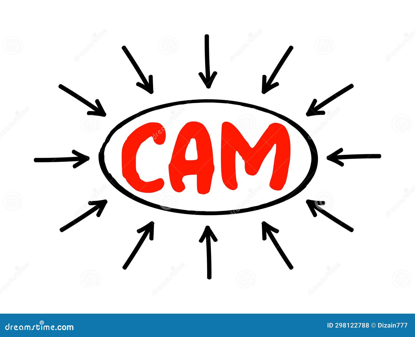 CAM - Computer Aided Manufacturing is the Use of Software To Control ...