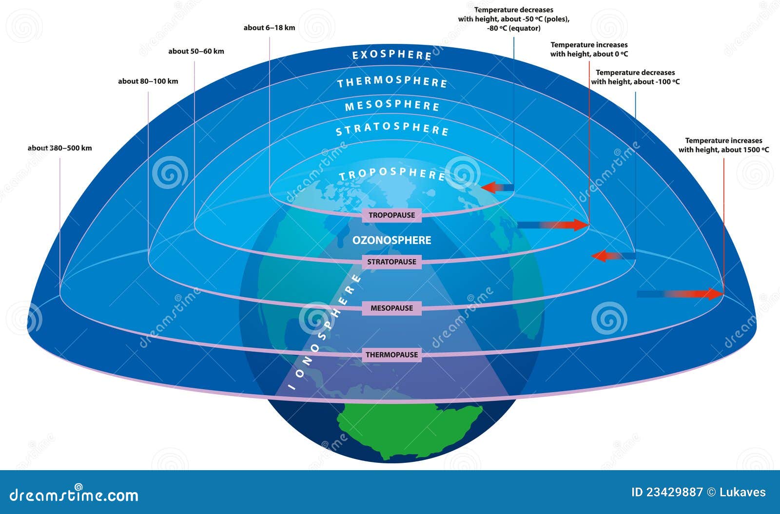 Camadas Do Diagrama 3d Da Atmosfera Átomo | Estrutura Atômica