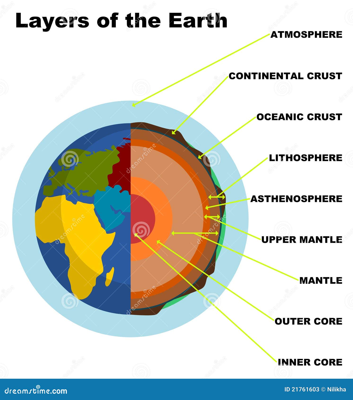Camadas da terra ilustração stock. Ilustração de terra - 21761603