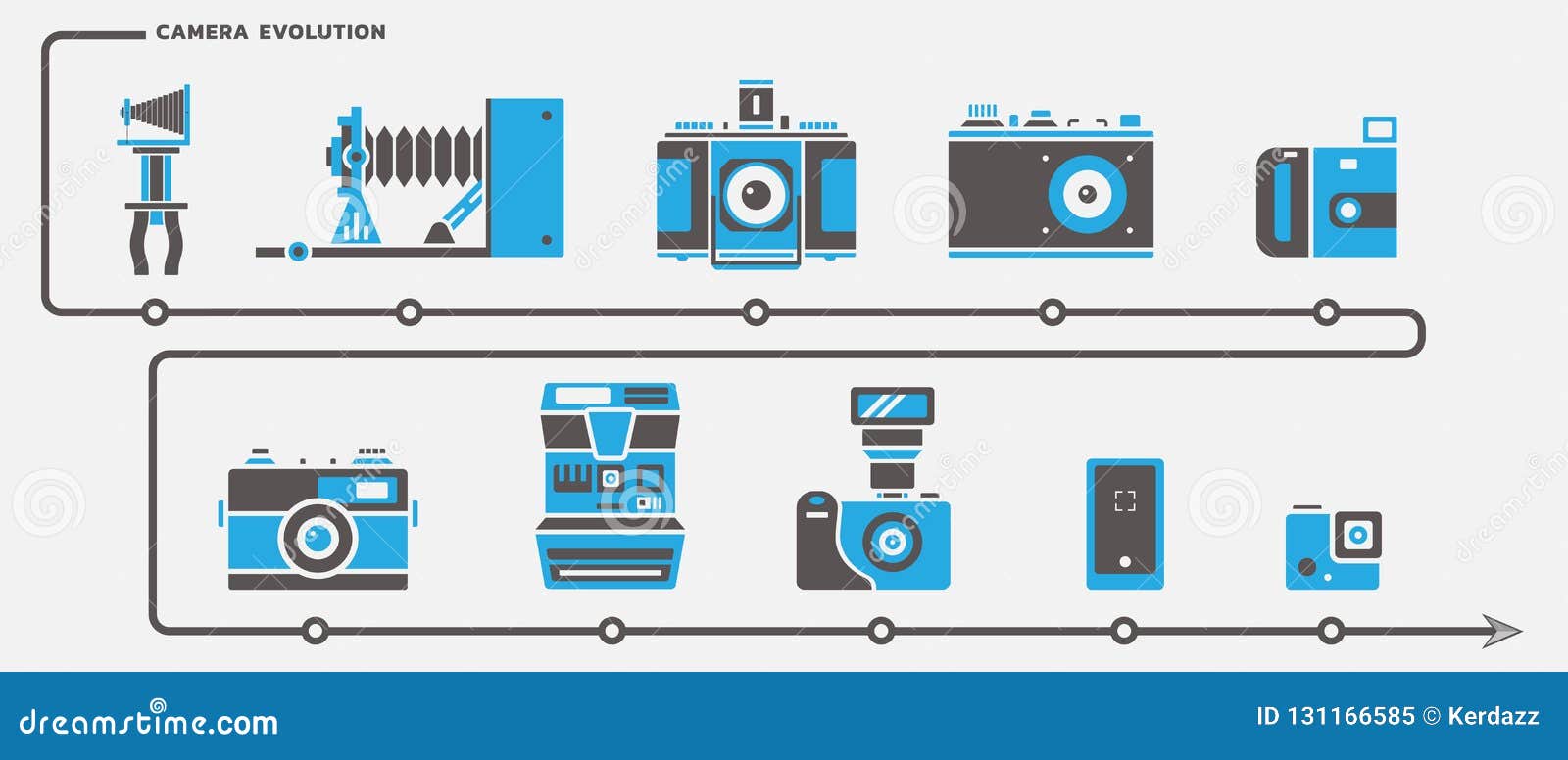 Camera Evolution Vector Set Stock Vector - Illustration of cellphone ...