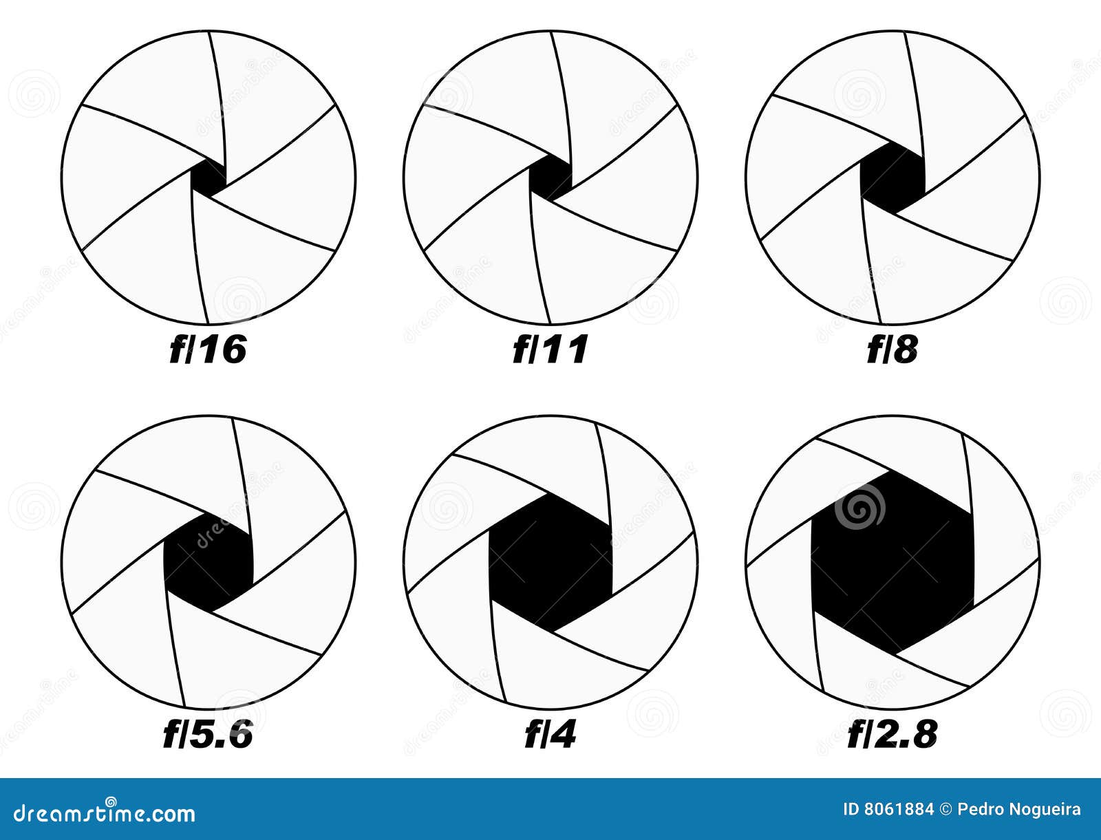 Camera Aperture Diagram