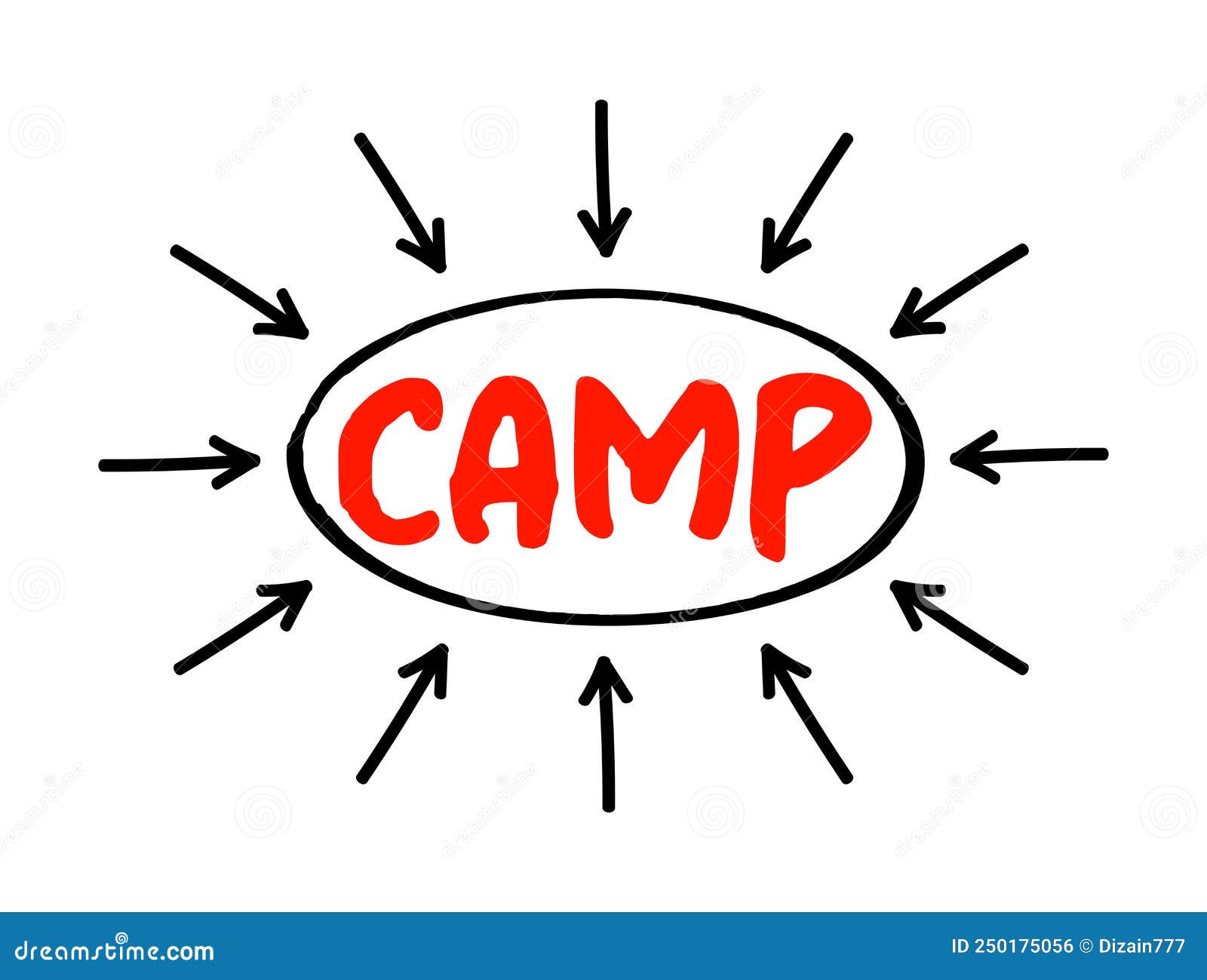 CAMP Cyclic Adenosine MonoPhosphate - Second Messenger Important in ...