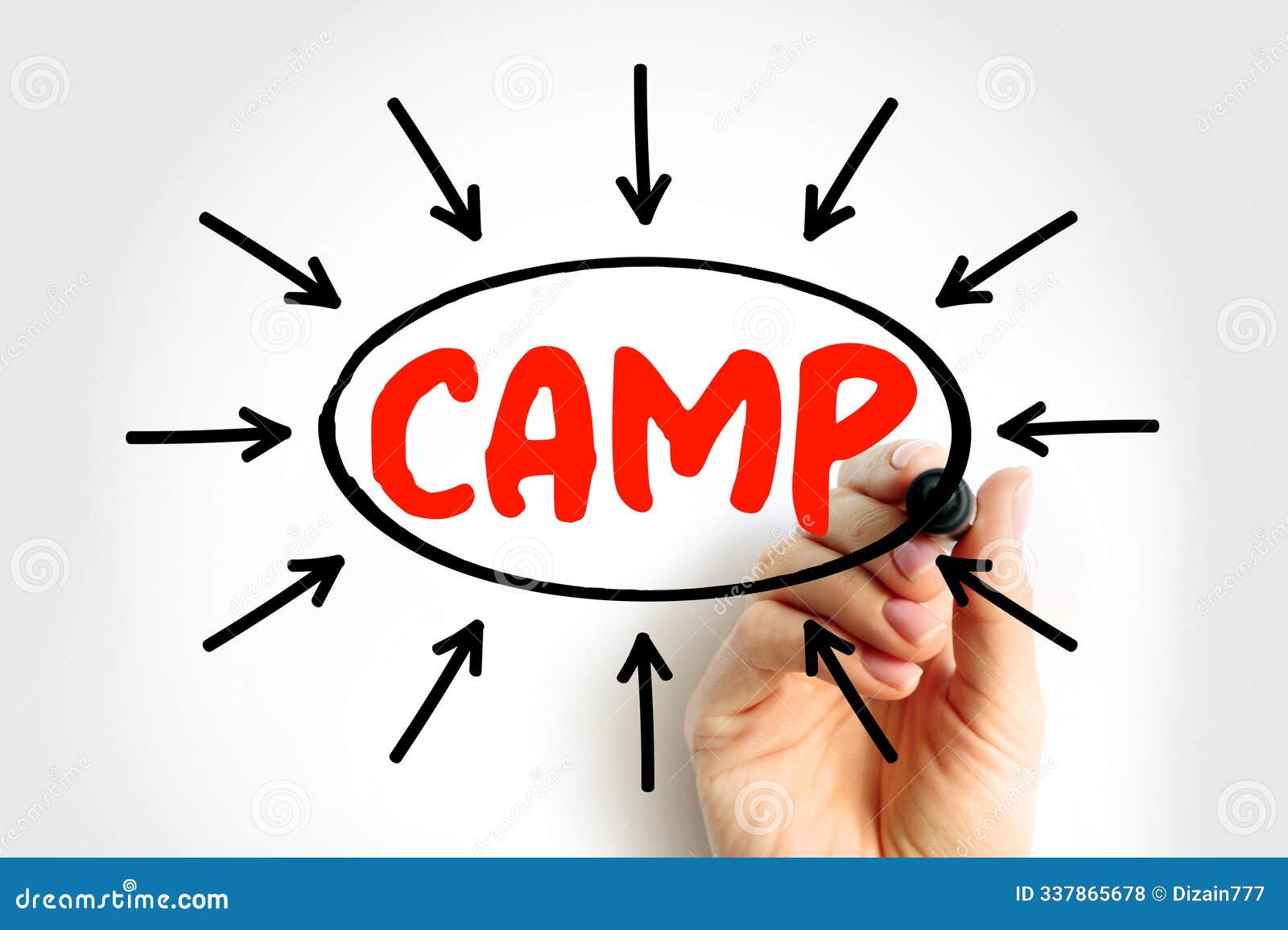 CAMP Cyclic Adenosine MonoPhosphate - Second Messenger Important in ...