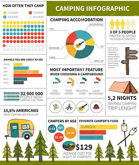 Camping infographic stock vector. Illustration of lifestyle - 39374137