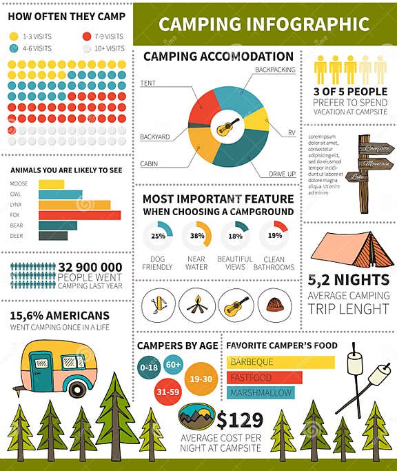 Camping infographic stock vector. Illustration of lifestyle - 39374137