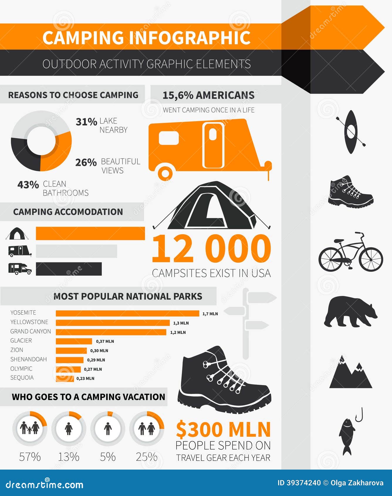 Camping infographic stock vector. Illustration of activity - 39374240