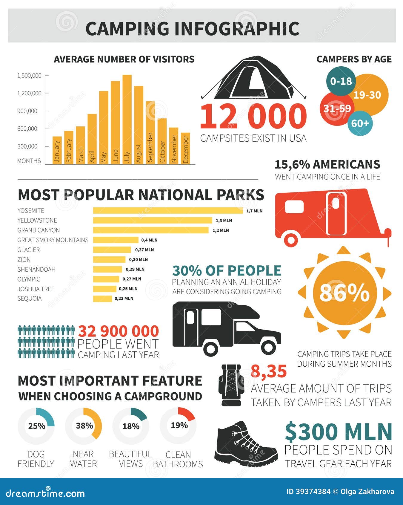 Camping Infographic
