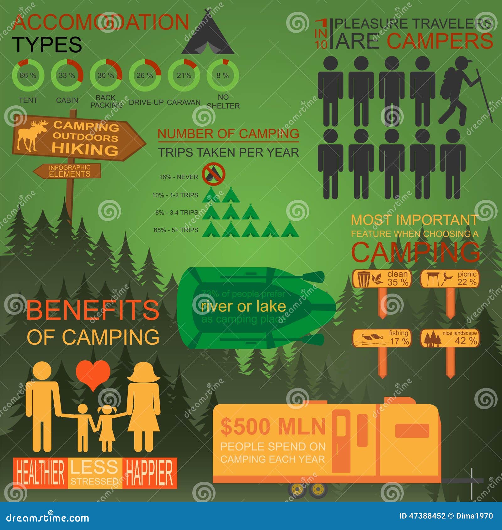 Camping Outdoors Hiking Infographics. Set Elements for Creating Stock ...