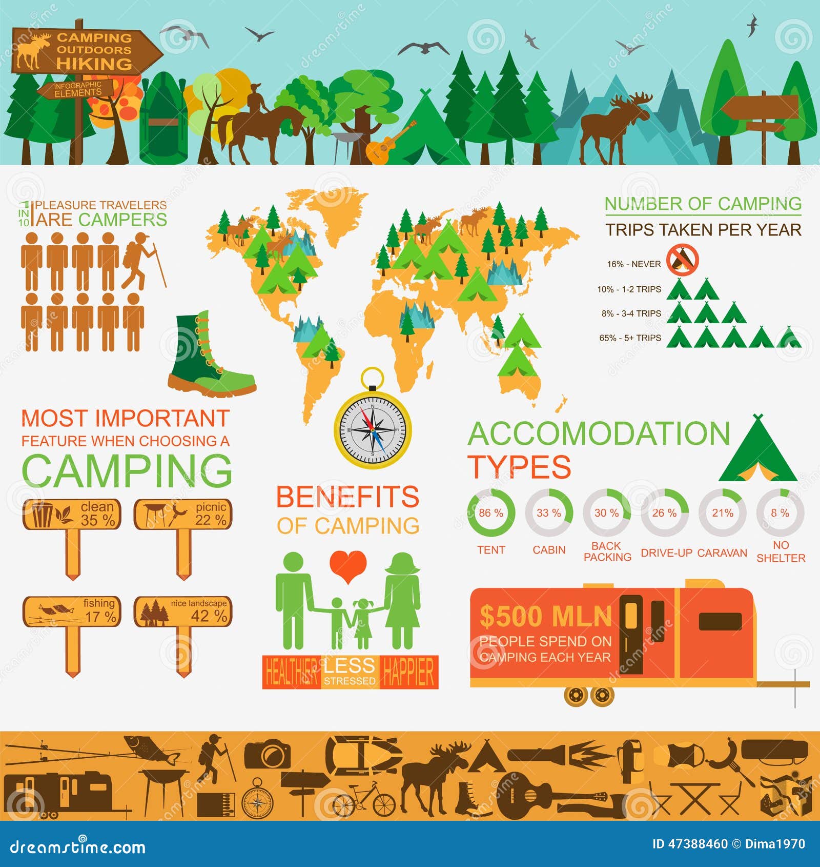 Camping Outdoors Hiking Infographics. Set Elements for Creating Stock ...