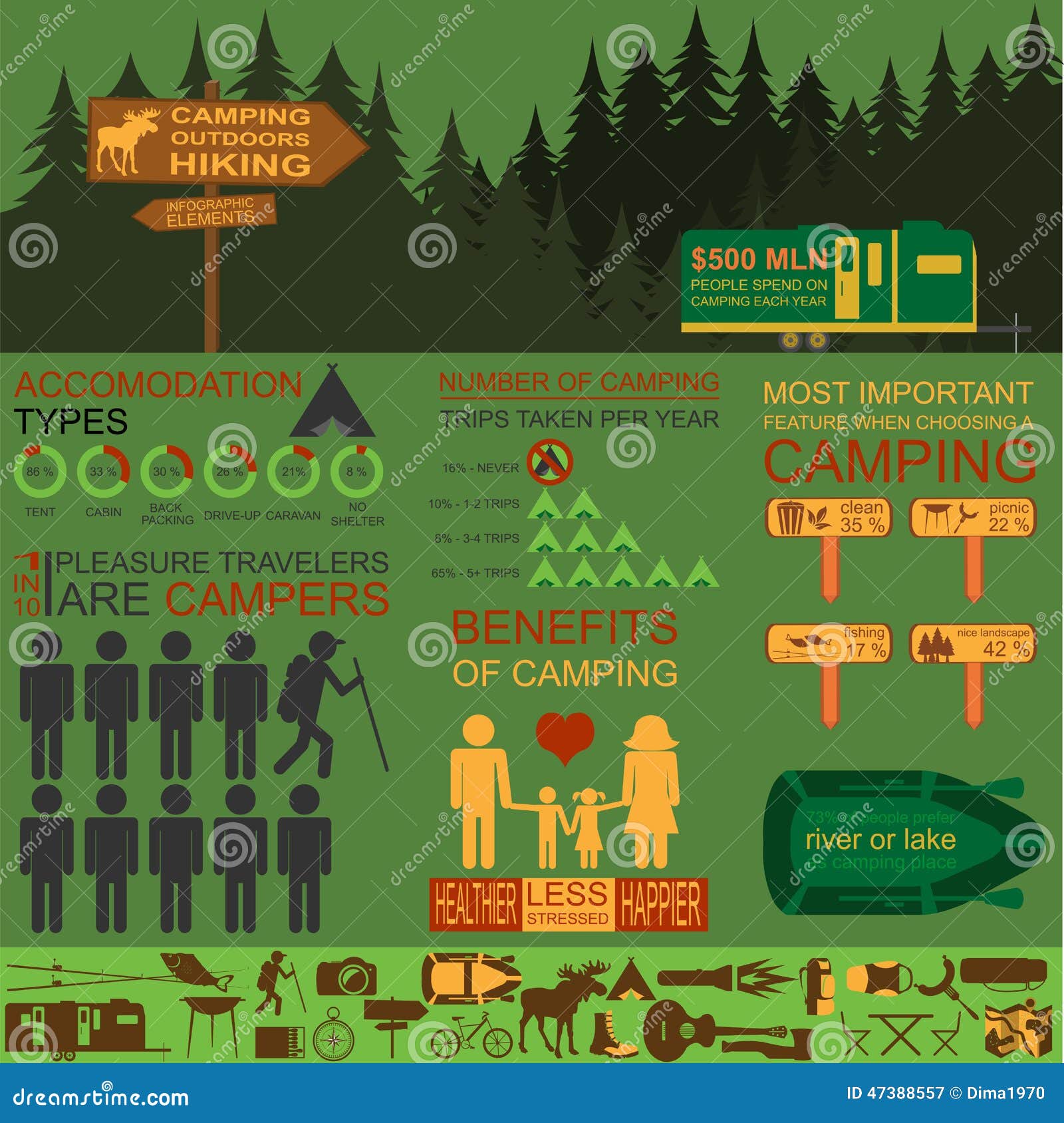 Camping Outdoors Hiking Infographics. Set Elements for Creating Stock ...
