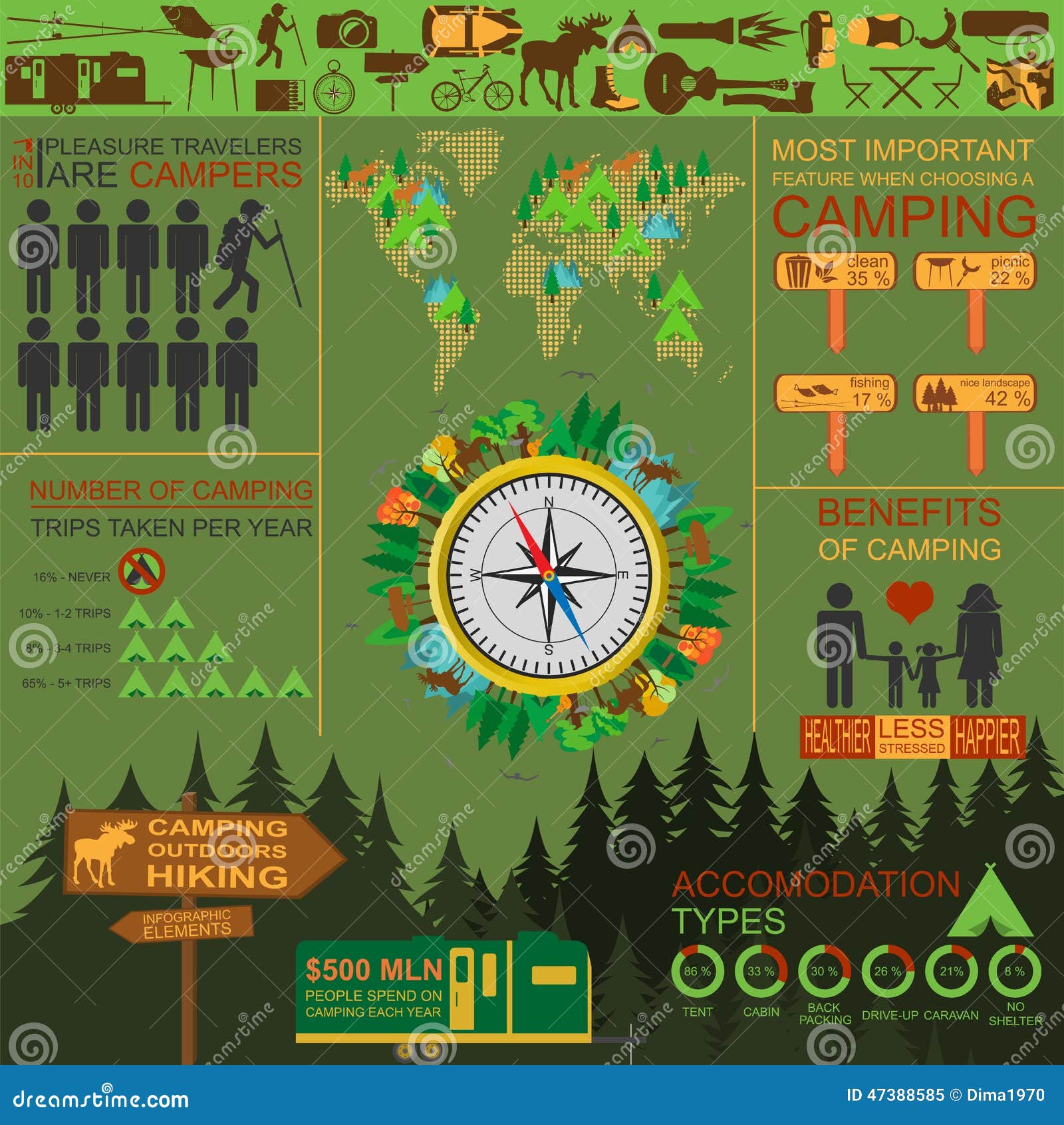 Camping Outdoors Hiking Infographics. Set Elements for Creating Stock ...