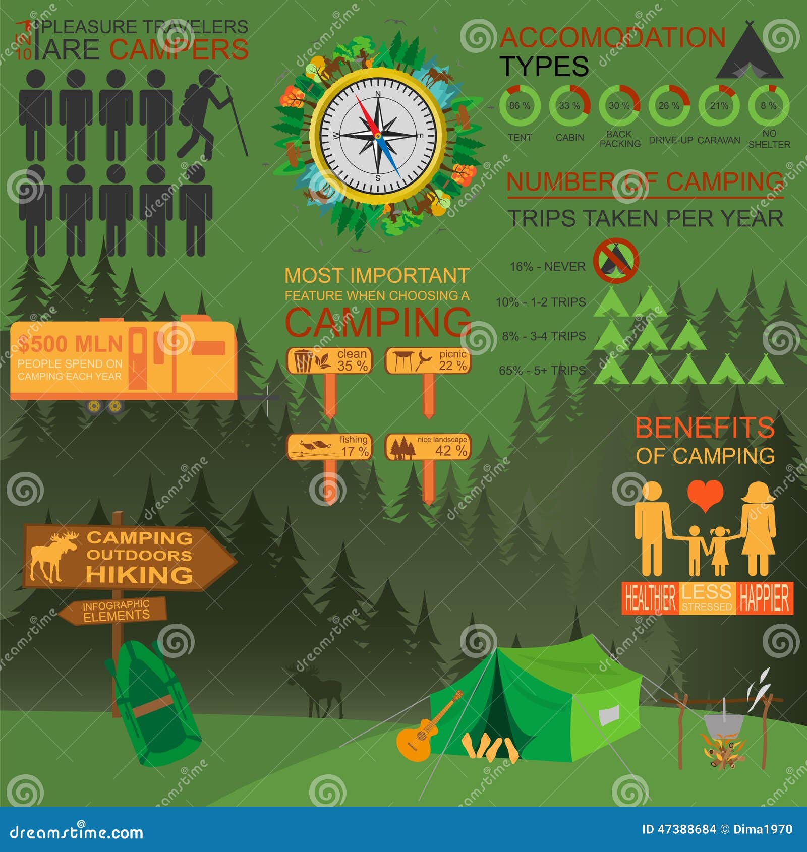 Camping Outdoors Hiking Infographics. Set Elements for Creating Stock ...