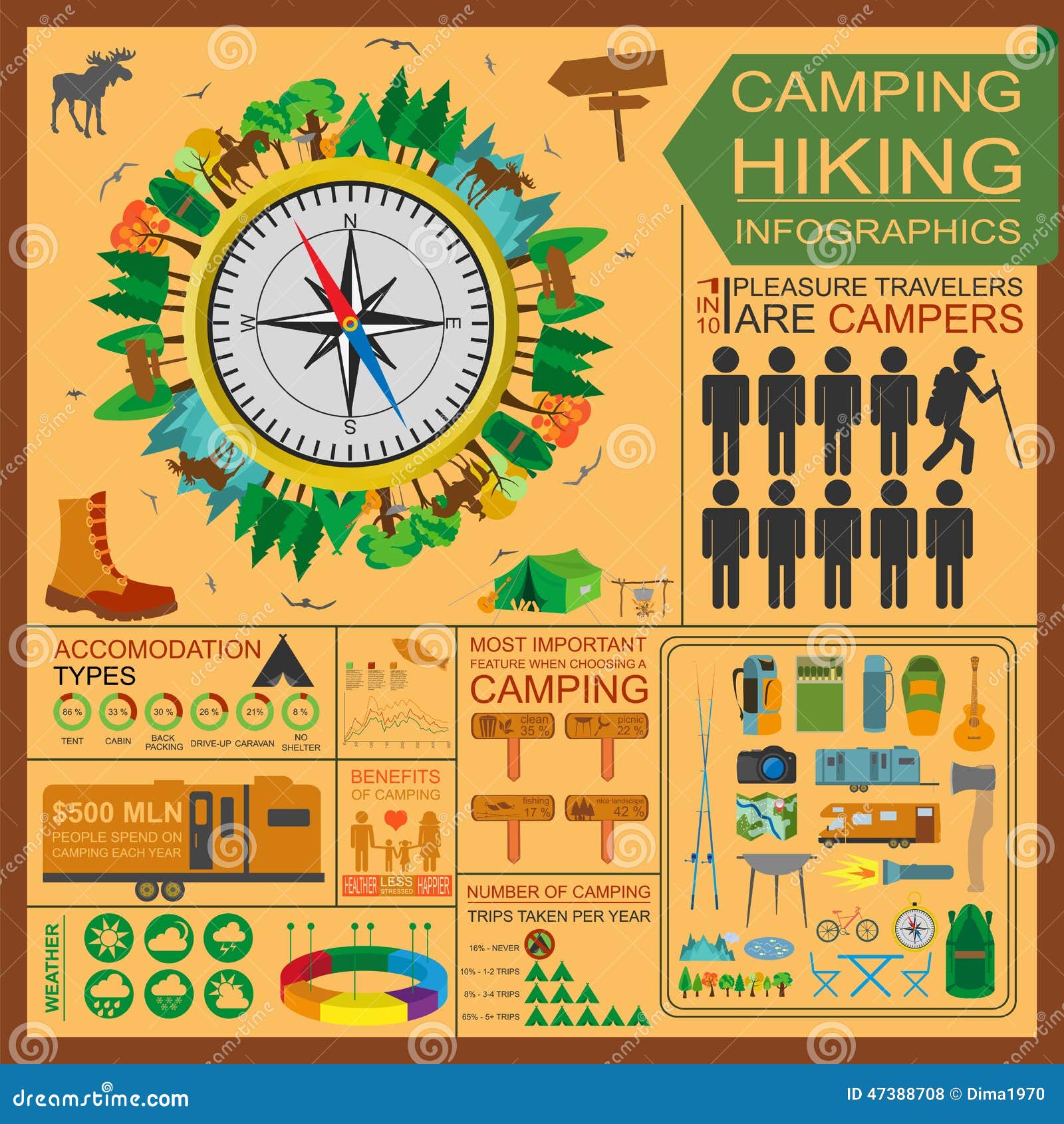 Camping Outdoors Hiking Infographics. Set Elements for Creating Stock ...