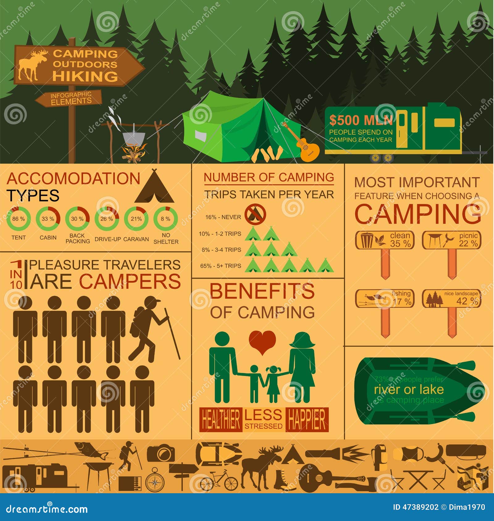 Camping Outdoors Hiking Infographics. Set Elements for Creating Stock ...