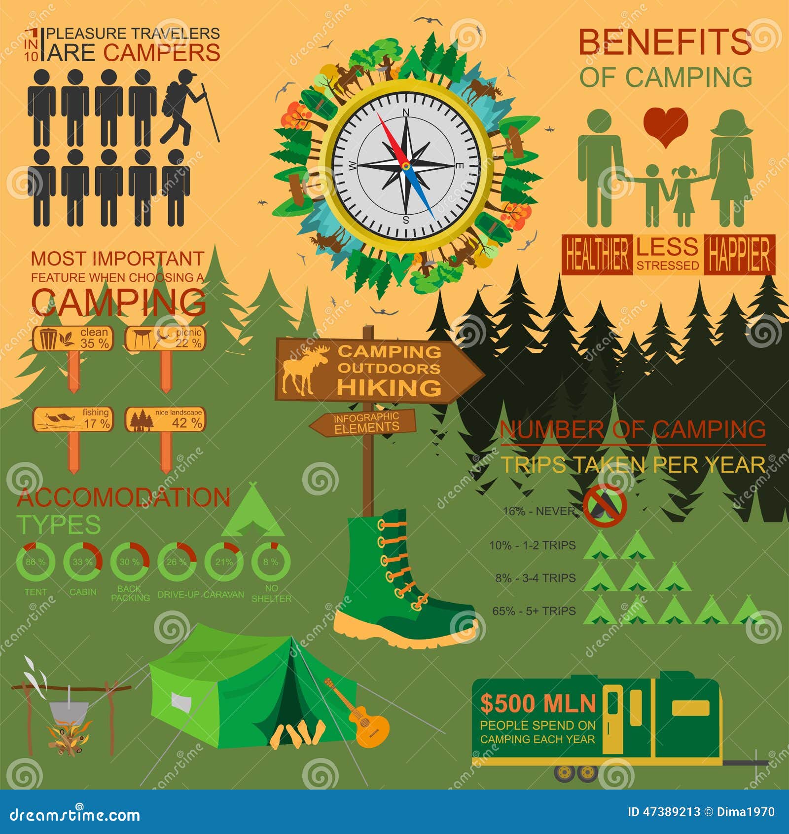 Camping Infographic