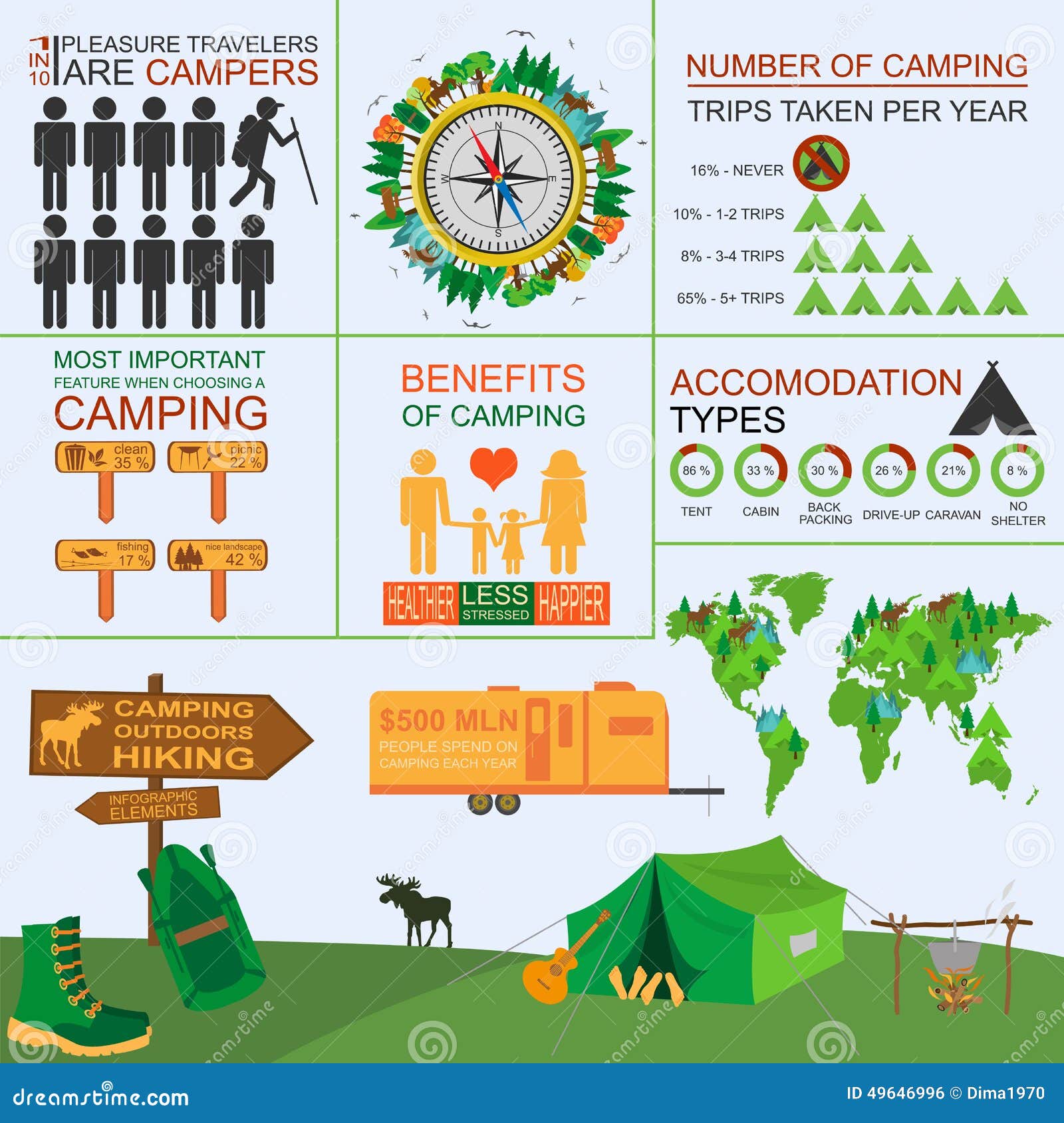 Camping Outdoors Hiking Infographics. Set Elements for Creating Stock ...