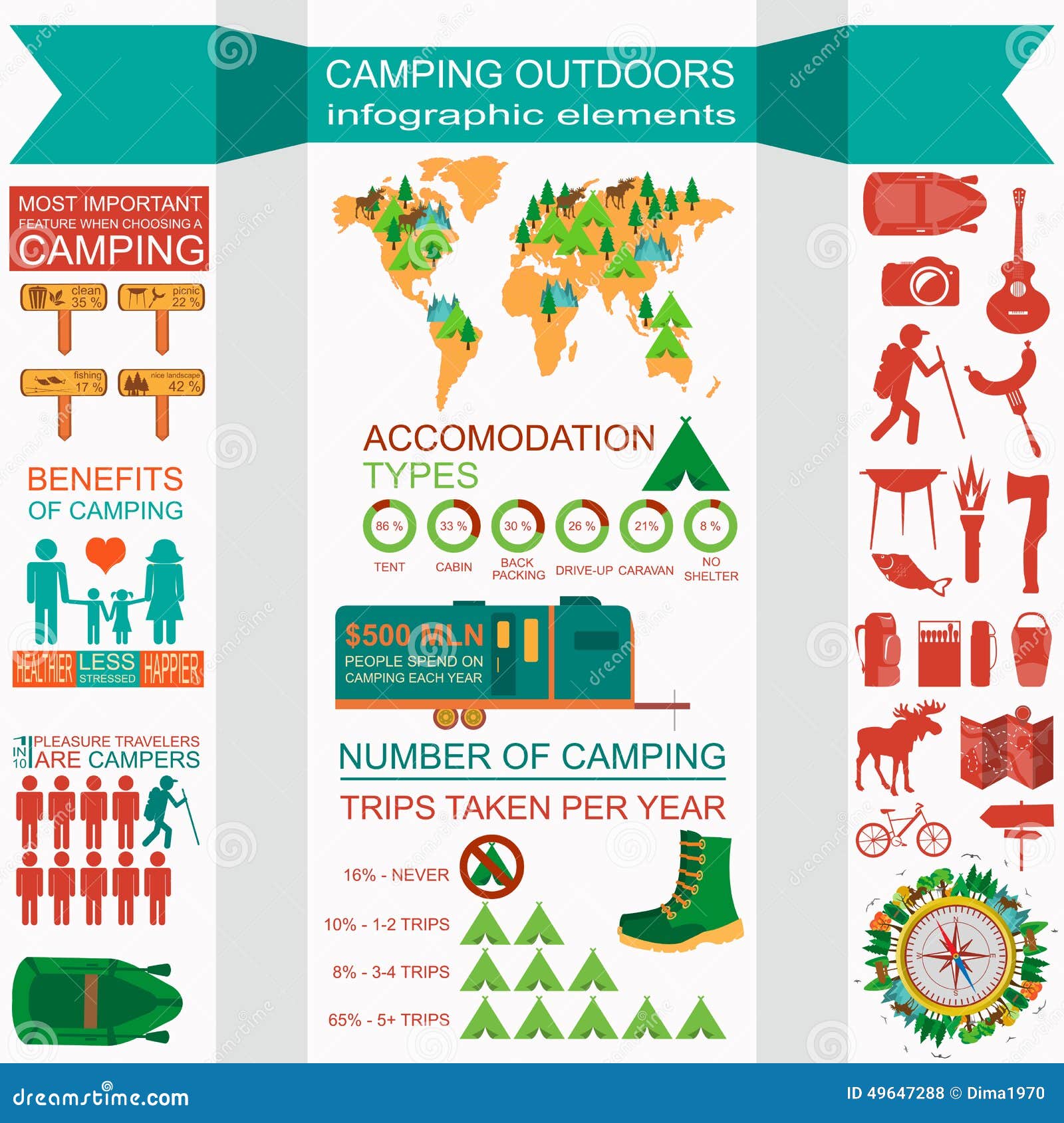 Camping Outdoors Hiking Infographics. Set Elements for Creating Stock ...