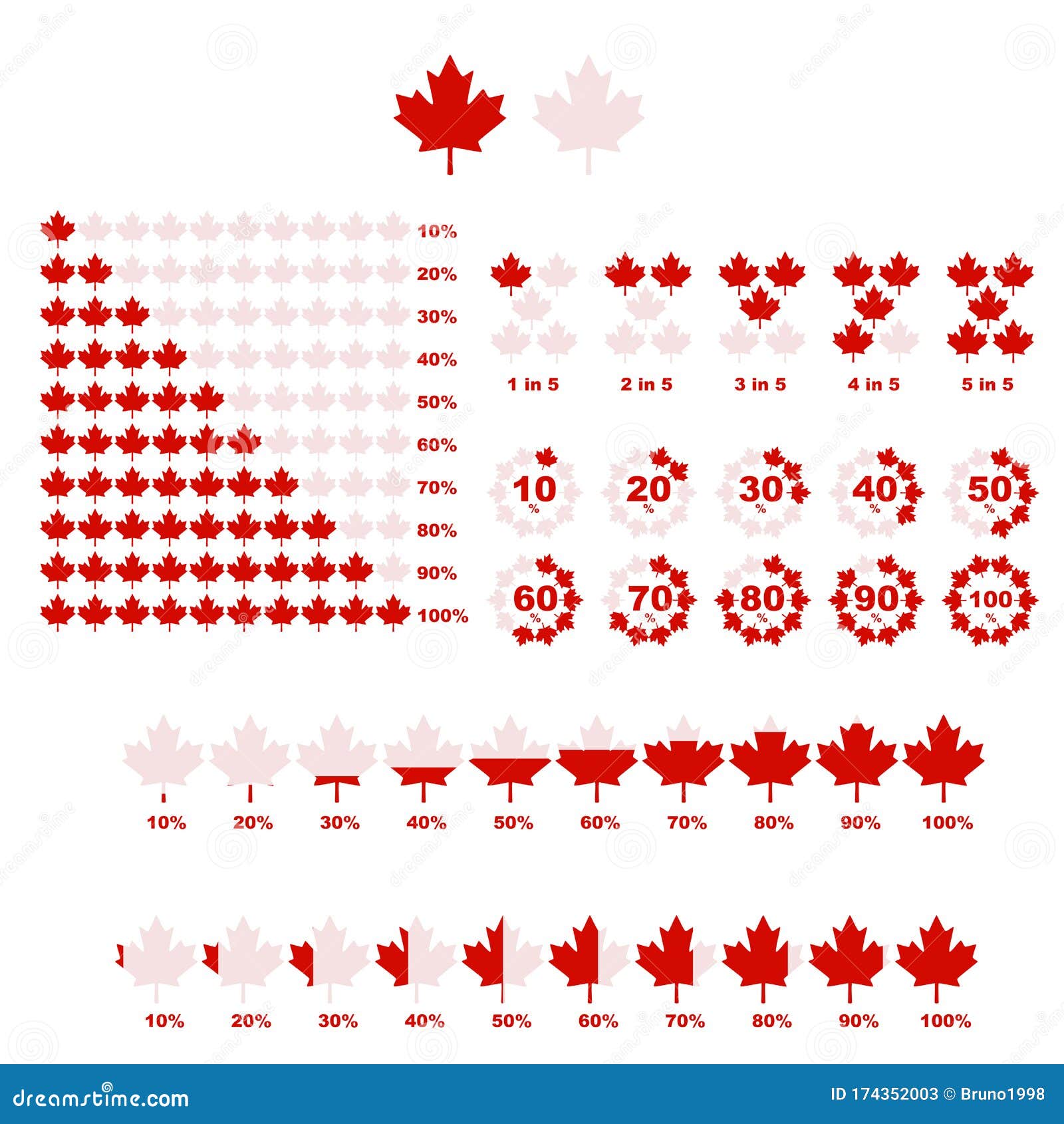 Canada Map With Infographic Elements. Infographics Layouts. Vector ...