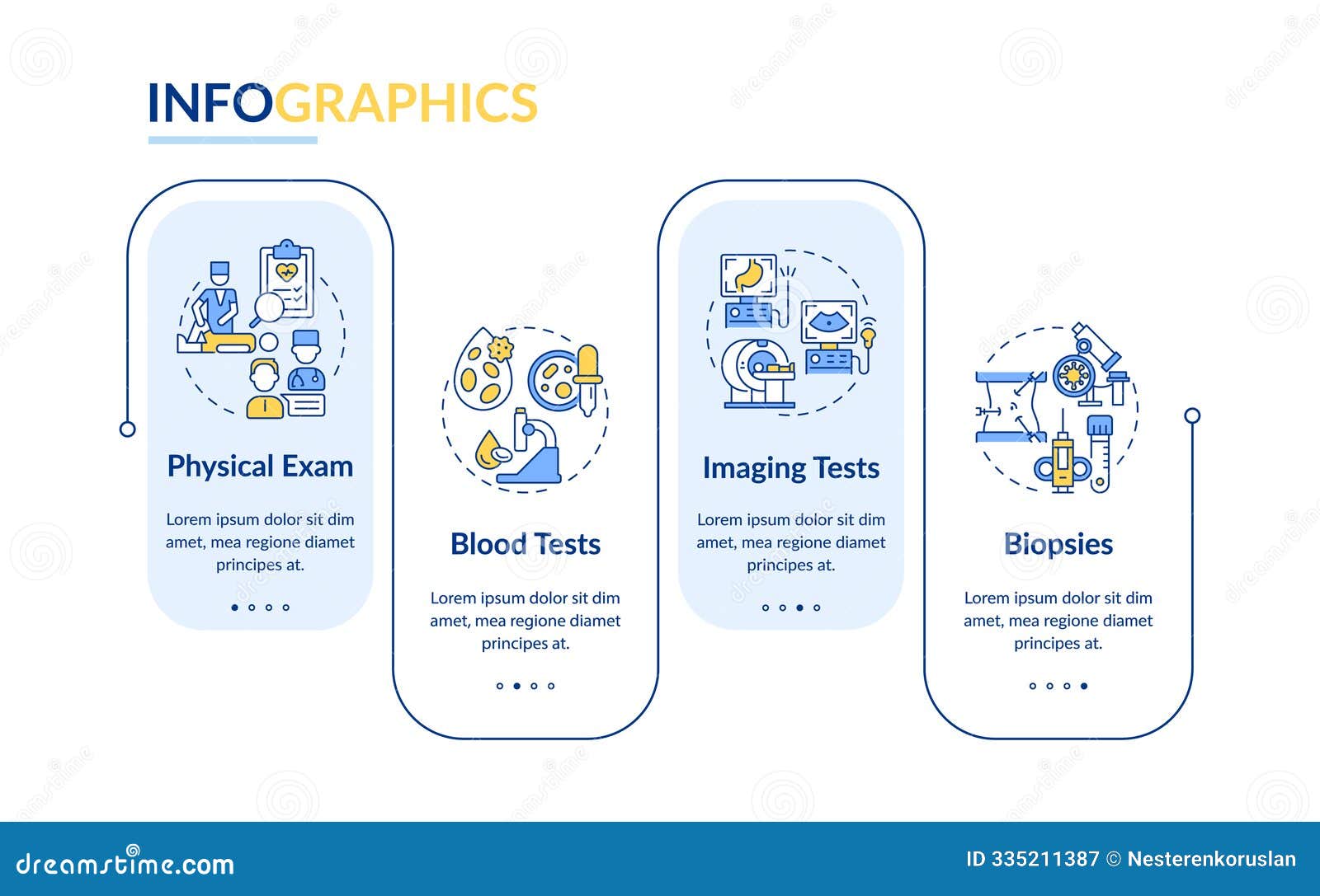 Cancer Diagnostics Circular Diagram Infographic Vector Illustration ...