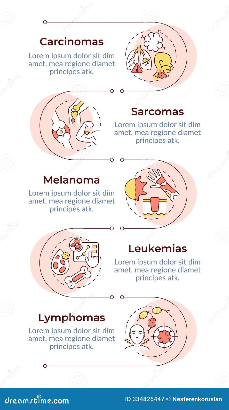 Cancer Types Infographic Vertical Sequence Stock Vector - Illustration ...
