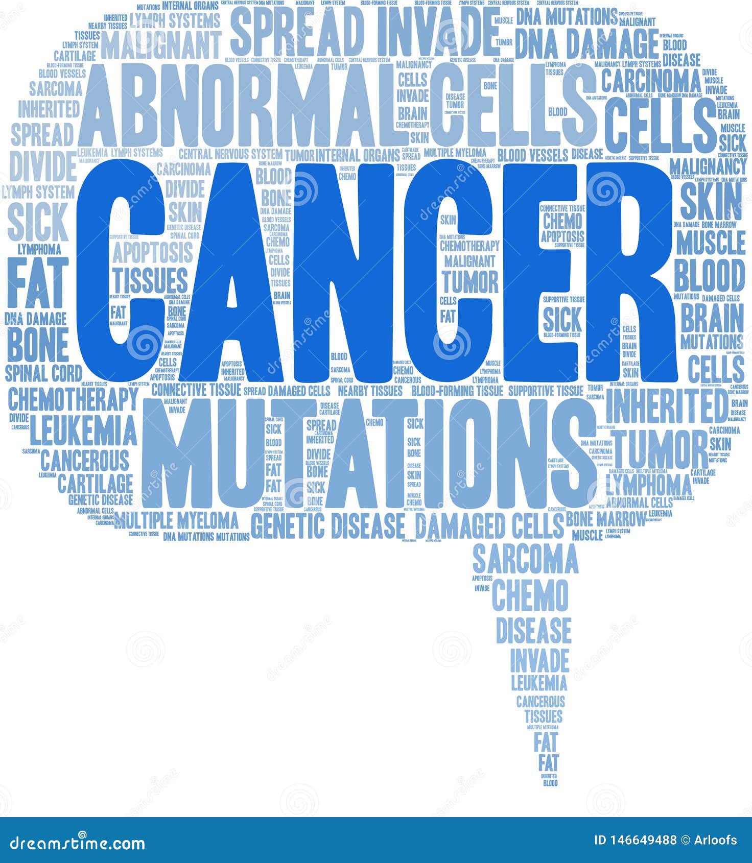 Cancer Word Cloud stock vector. Illustration of bone - 146649488