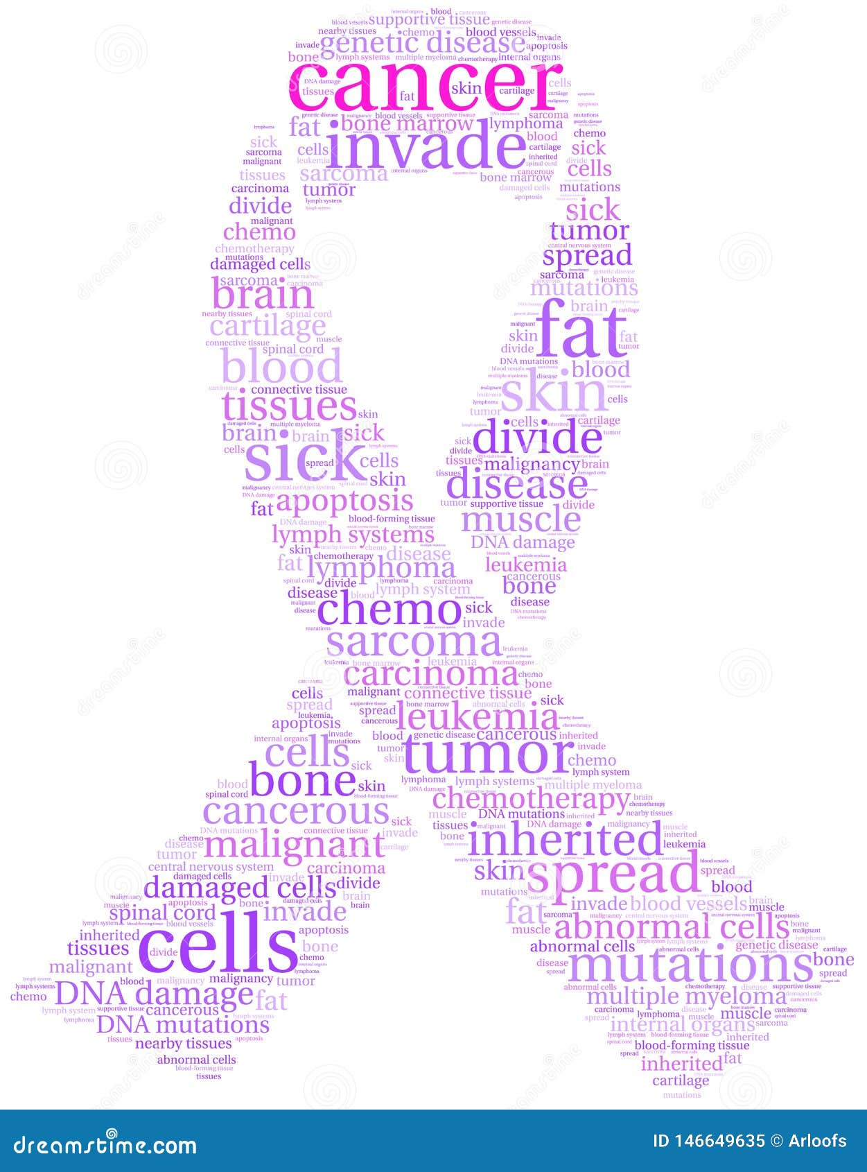 Cancer Word Cloud stock vector. Illustration of damage - 146649635