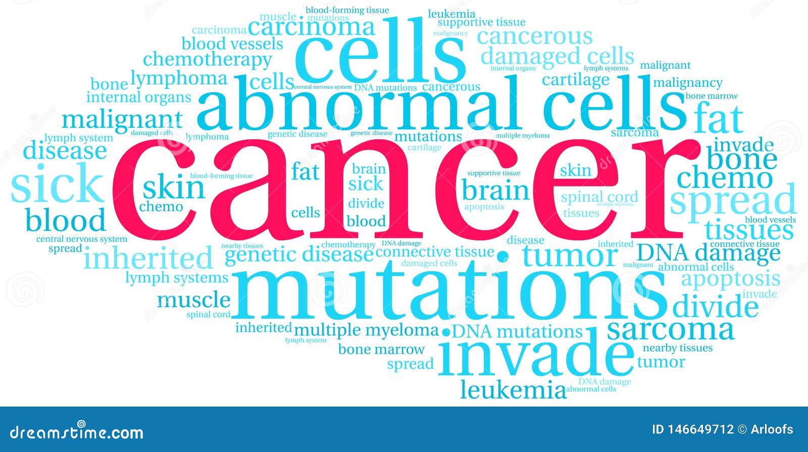 Cancer Word Cloud stock vector. Illustration of genetic - 146649712
