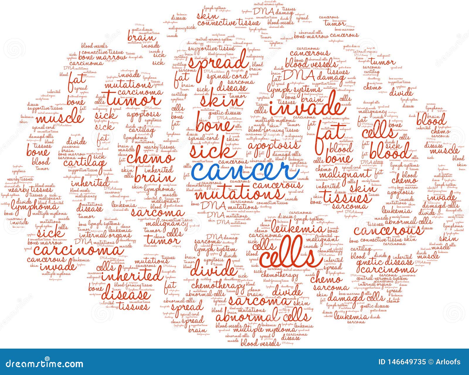 Cancer Word Cloud stock vector. Illustration of chemotherapy - 146649735