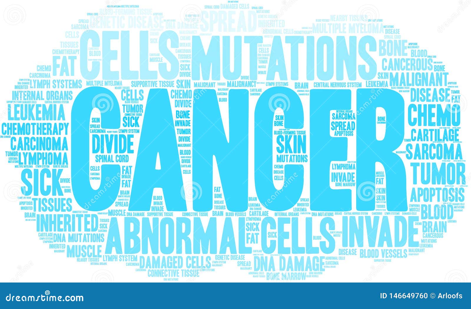 Cancer Word Cloud stock vector. Illustration of healing - 146649760