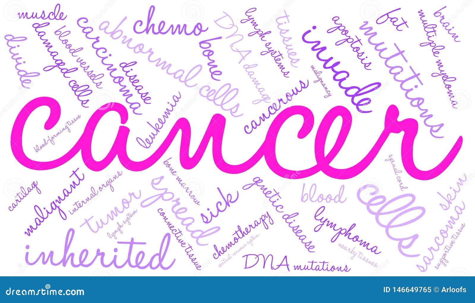 Cancer Word Cloud stock vector. Illustration of divide - 146649765