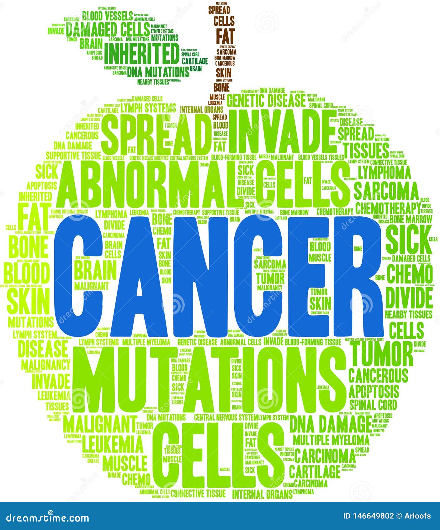 Cancer Word Cloud stock vector. Illustration of invade - 146649802